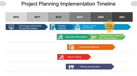 Timelines Slide Team