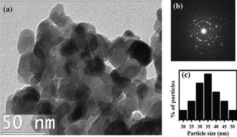 A Tem Micrograph And B The Electron Diffraction Pattern Of Lamno 3