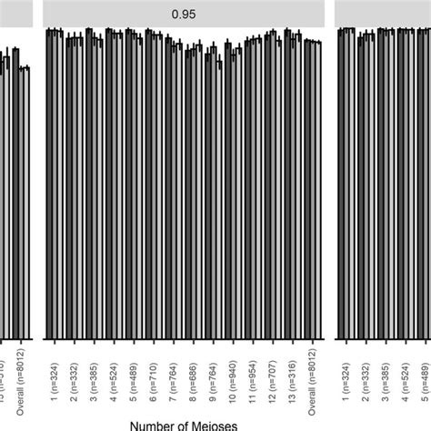 The Accuracy Of Three Different Multilayer Perceptron Classifiers