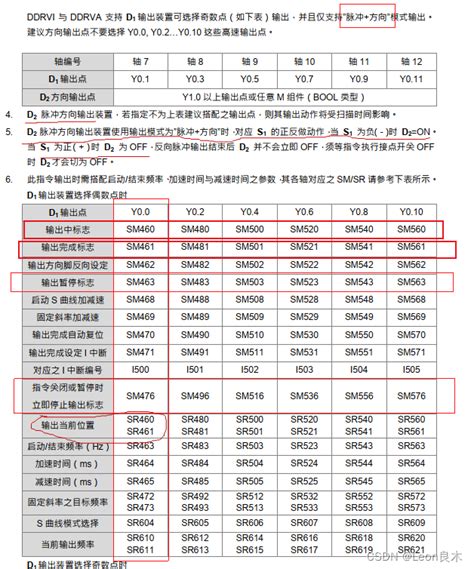 基于台达plc的步进电机控制台达plc编程100例详解 Csdn博客