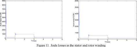 figure 11 from a modular approach and simulation of an asynchronous