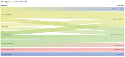What Is Agile Analytics Optimize Software Operations And Team Performance