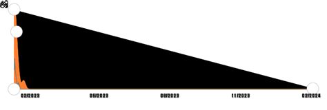 CVE 2023 21781 Exploits Severity Feedly