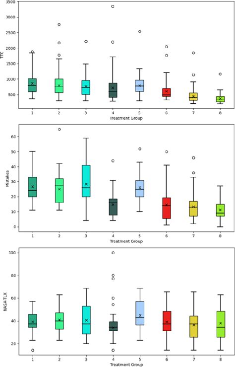Figure From Quantifying The Impact Of XR Visual Guidance On User Performance Using A Large