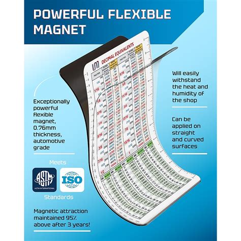 Magnetic Conversion Chart 6x9 Inches For Fractions Decimals And Millimeters