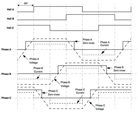Controlling Sensorless Bldc Motors Via Back Emf Digikey