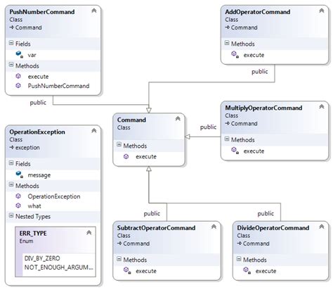 Github Rpiejarpncalc Simple Implementation Of Reversed Polish Notation Calculator With