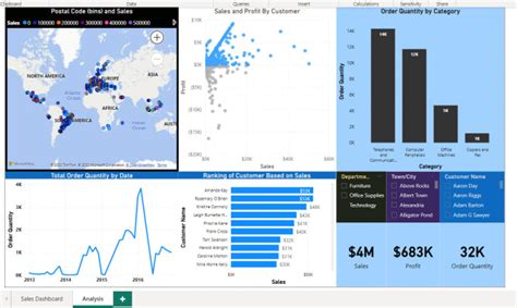 Provide Expert Excel Dashboard Chart Macro And Pivot Table By