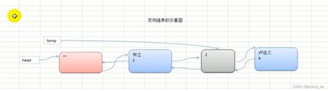 Go语言数据结构 链表go 链表 Csdn博客