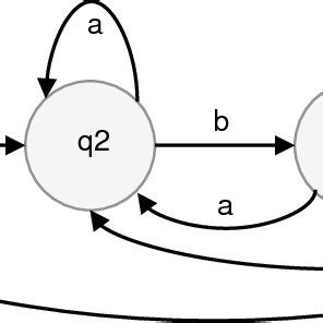 DFA Equivalent To A B A B B Download Scientific Diagram