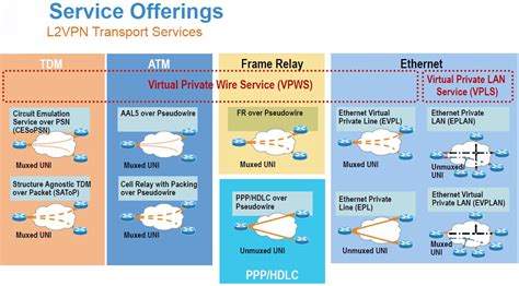 The Peering Xchange A Network Engineers Blog MPLS L2 VPN VPWS AToM