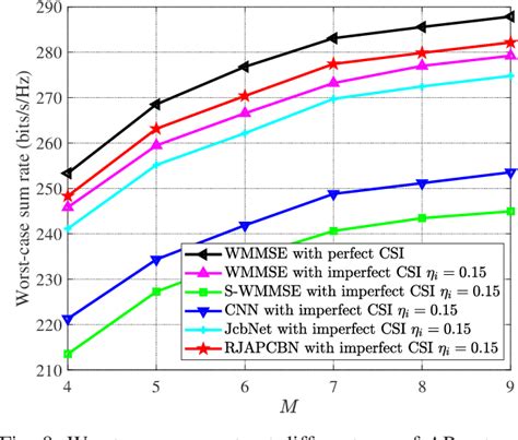 Figure 9 From Computationally Efficient Unsupervised Deep Learning For