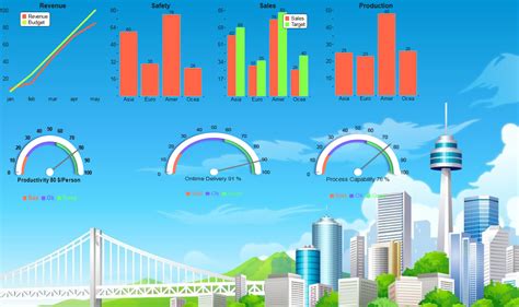 Free Excel Dashboard Widgets Example Of Spreadshee Free Excel Dashboard