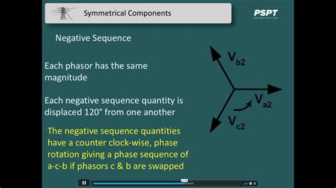 Symmetrical Components For Three Phase Power Analysis Apex Learning