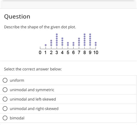 Solved Questiondescribe The Shape Of The Given Dot