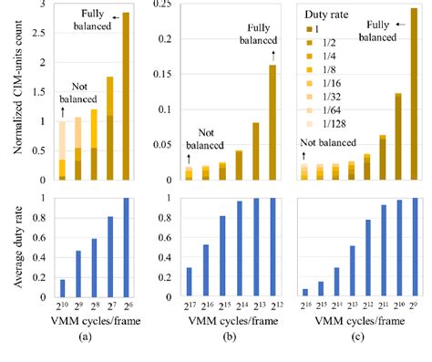 Figure 1 From Tt Cim Tensor Train Decomposition For Neural Network In