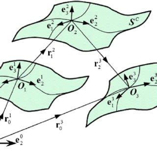 Surfaces Spatial Configuration Relations Download Scientific Diagram