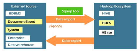 Sqoop Interview Questions Tpoint Tech