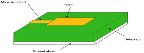 Figure 211 From Design Of Defected Ground Structure Dgs For Mutual