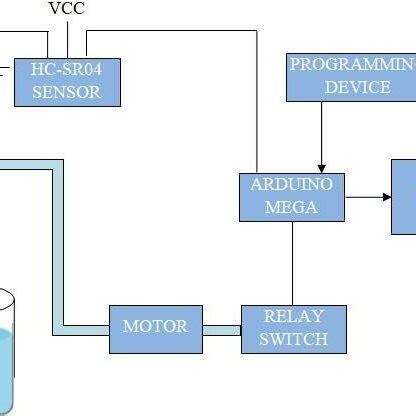 PDF Study On Automatic Water Level Detection Process Using Ultrasonic Sensor