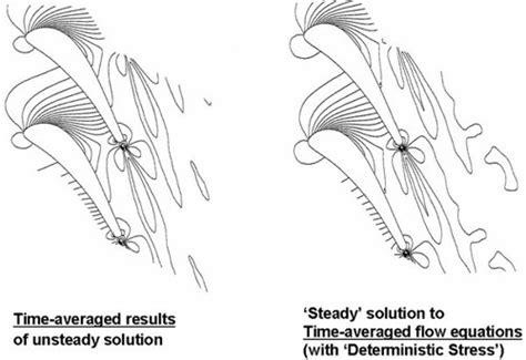oxford thermofluids institute research research groups cfd group