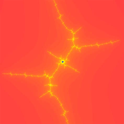 The Mandelbrot At A Glance