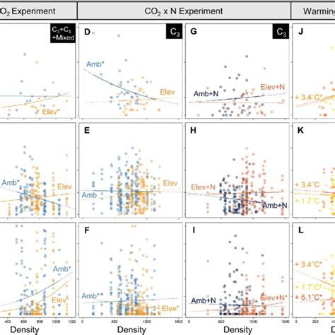 Logistic And Liner Regression Model Relationships Between Reproductive Download Scientific Logistic And Liner Regression Model Relationships Between Reproductive Download Scientific