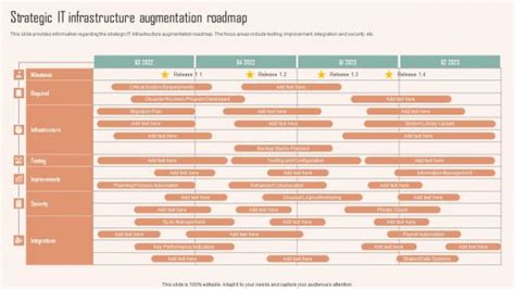 Strategic IT Infrastructure Augmentation Roadmap Ppt PowerPoint Presentation File Example PDF