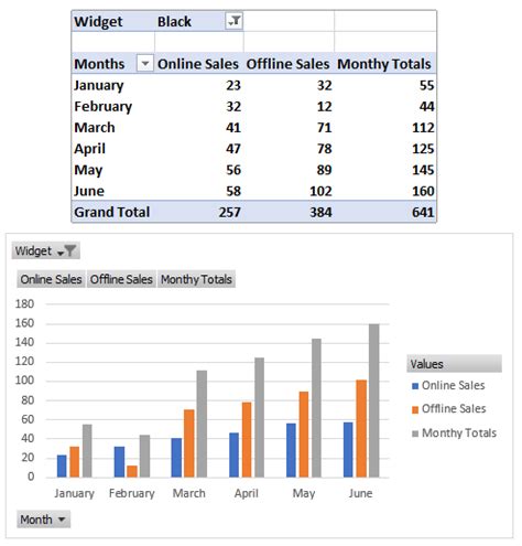 microsoft excel tutorials pivot charts