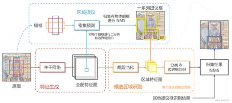 openmmlab ai 实战营2023（笔记）：3、通用视觉框架openmmlab目标检测与mmdetection openmmlab目标