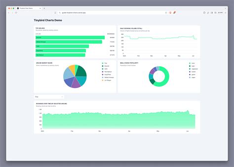 Classic Add Tinybird Charts To A Nextjs Frontend · Tinybird Docs