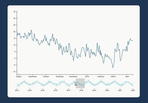 create data visualizations with d3 by tom gros fiverr