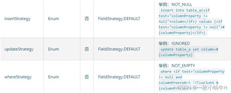 mybatis plus：updatebyid方法更新不了空字符串或null问题 极客之音
