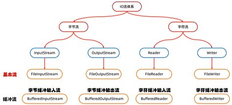【java】多线程与io流知识总结 java 多线程io csdn博客