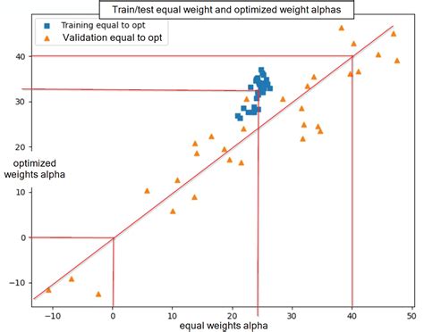 bayesian optimization mediocre results using time series validation