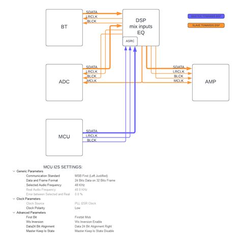 ADAU Slave Master I S Communication Clock Routing Q A SigmaDSP Processors SigmaStudio