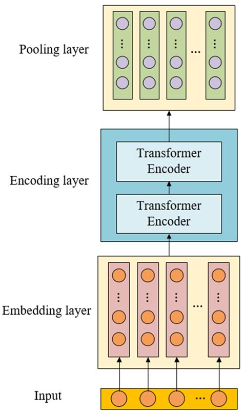 Applied Sciences Free Full Text Logbd A Log Anomaly Detection Method Based On Pretrained