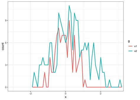 3 Basic Reactivity Learning Shiny