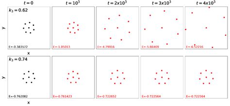 Particle Configuration After Turning Off The Parabolic Confinement At Download Scientific