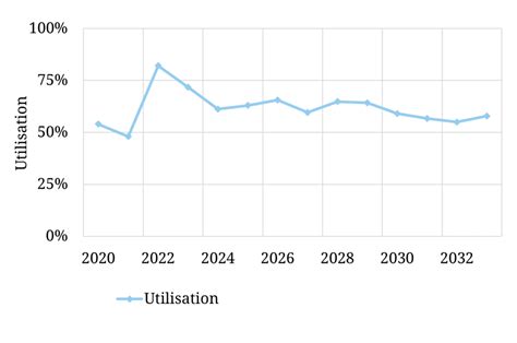 The great EU regas capacity sale - Timera Energy