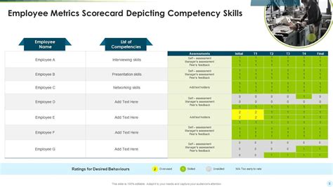 Employee Metrics Scorecard Powerpoint Ppt Template Bundles