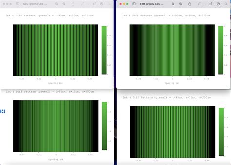 Solved Can You Measure The Fringe Separation For Each Image