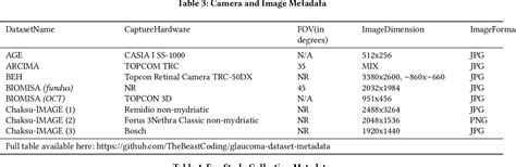 Table 1 From A Catalog Of Public Glaucoma Datasets For Machine Learning Applications A Detailed