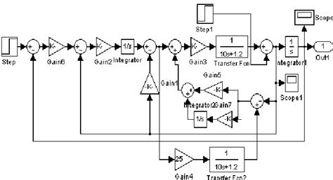 Figure 3 From Design Of H Sub Spl Infin Feedback Controller And Ip