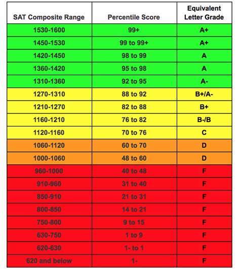 Act Score Chart 2024 Esma Livvie