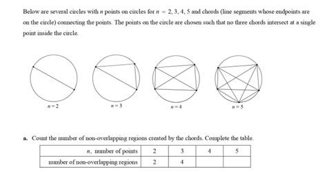 Solved Below Are Several Circles With N Points On Circles Chegg