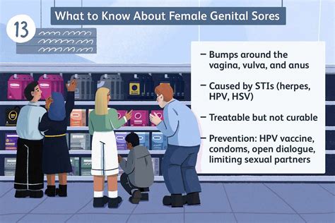 Female Genital Sores What To Know
