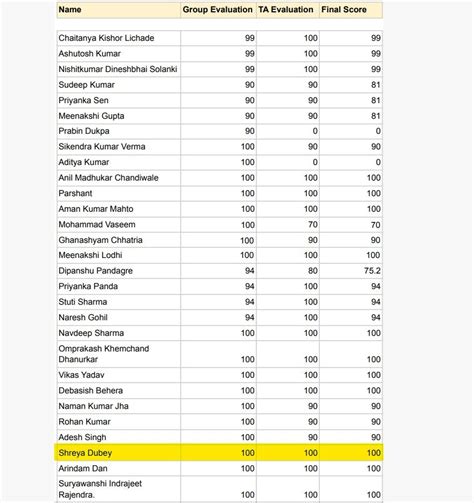 Shreya Dubey On Linkedin Urlshortner Team Project Connections Url Functionup Blessed