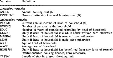 Definition Of Housing Demand Variables Download Table
