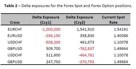 What Is Margin Fx Programsee